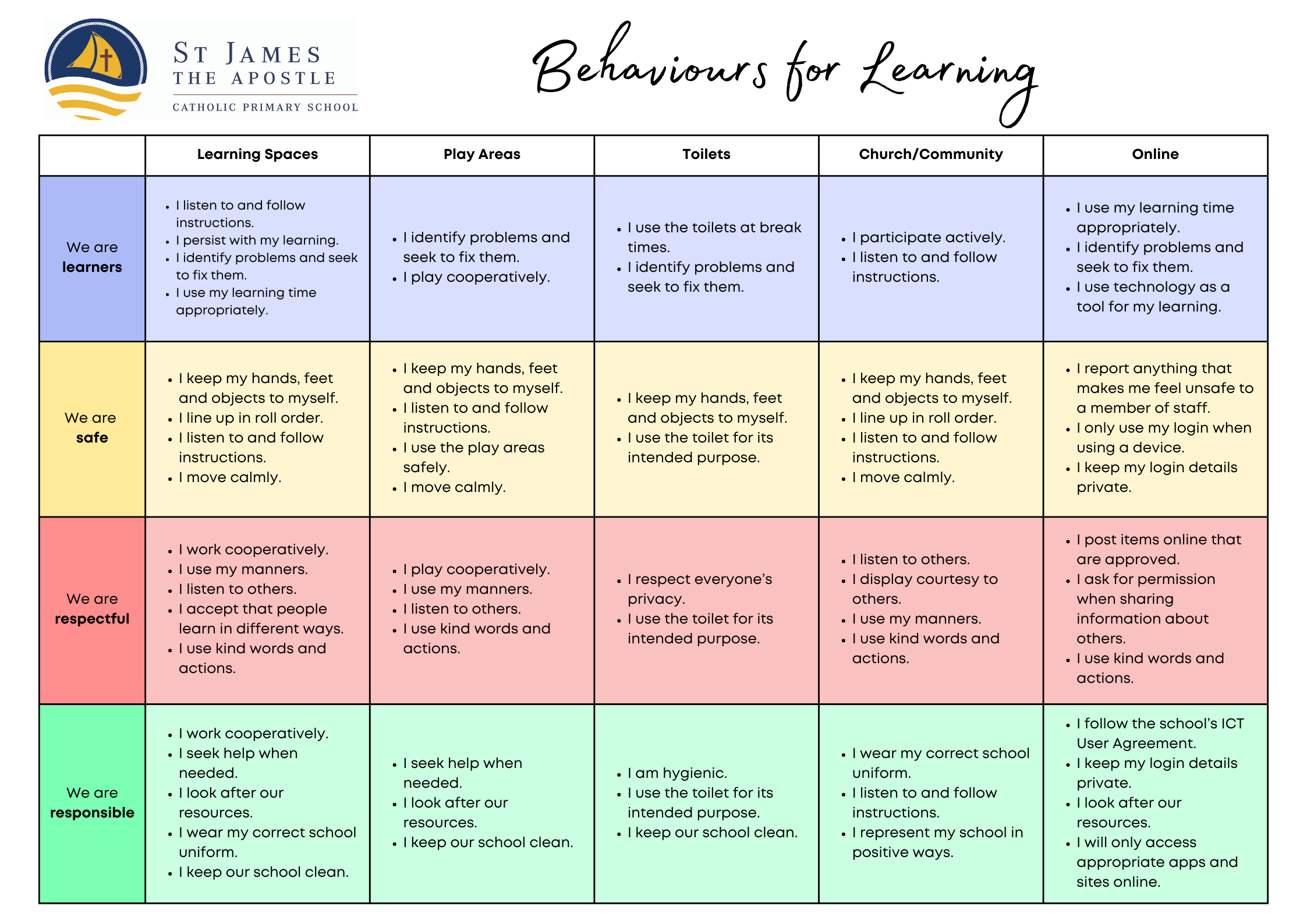 Our Positive Behaviours - St James the Apostle, Hoppers Crossing